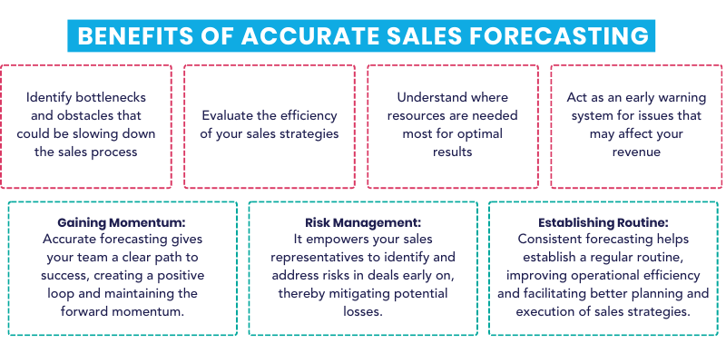 Mastering Sales Forecasting: Guide to Accurately Predict Future Sales